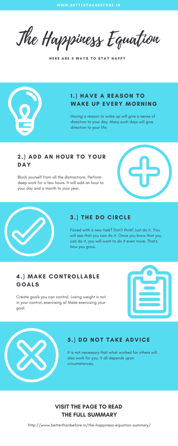 The Happiness Equation Summary