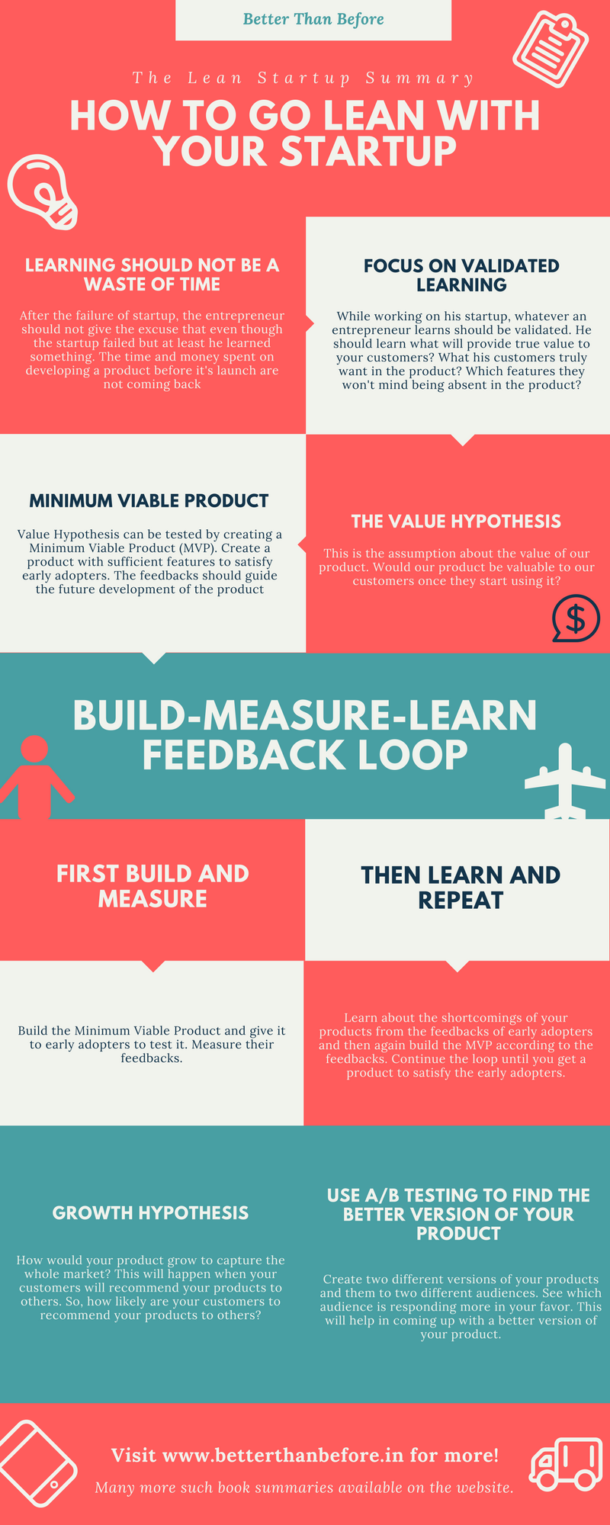 The Lean Startup Summary